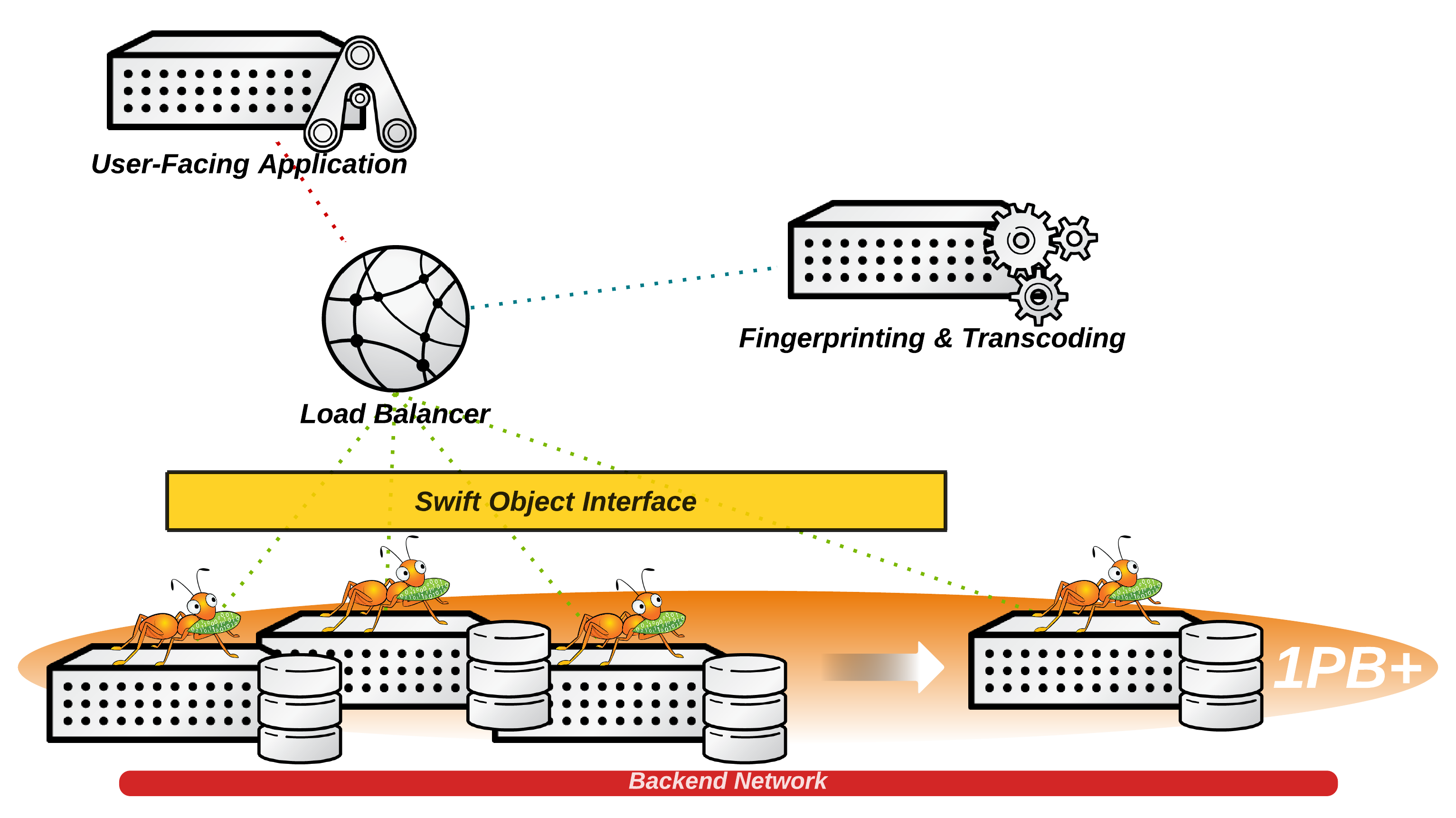 Red Hat, Inc. - Open Storage in the Enterprise